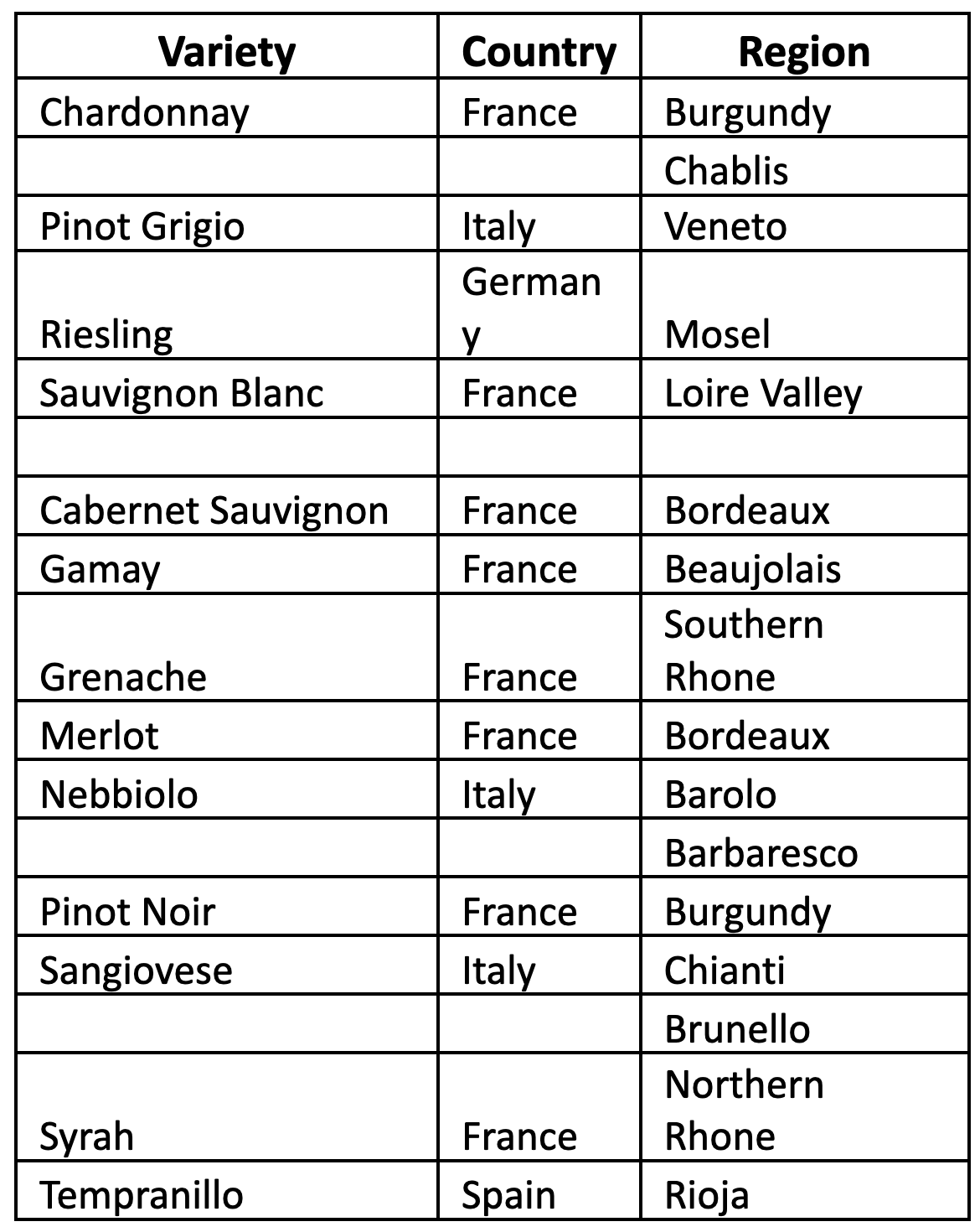 New World vs. Old World Wine: What’s the Difference? - SaratogaWine.com